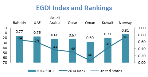 #GCC_Sustainability (9/17): Technology – MENA Sustainable Development
